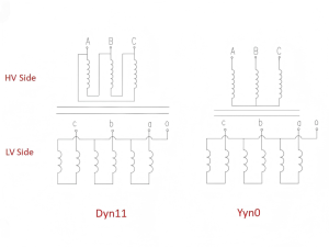 What is the difference between Dyn11 and Yyn0?